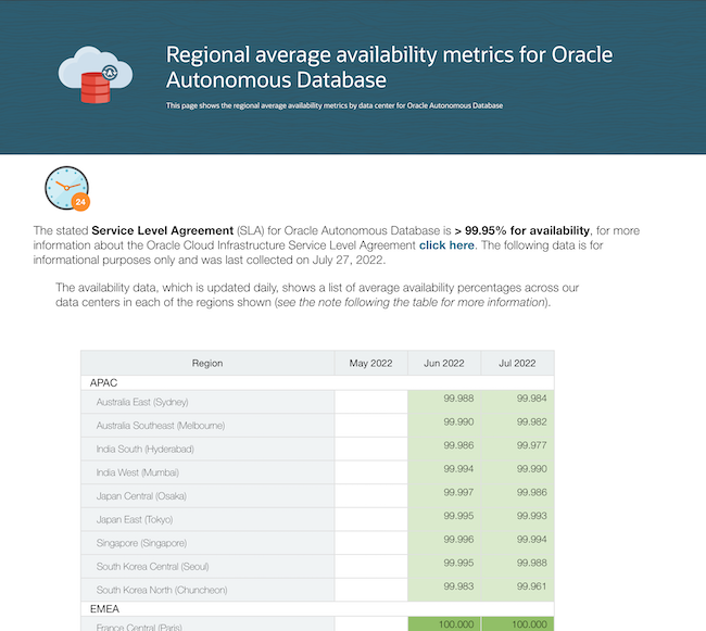 Autonomous Database Newsletter - July 28 2022